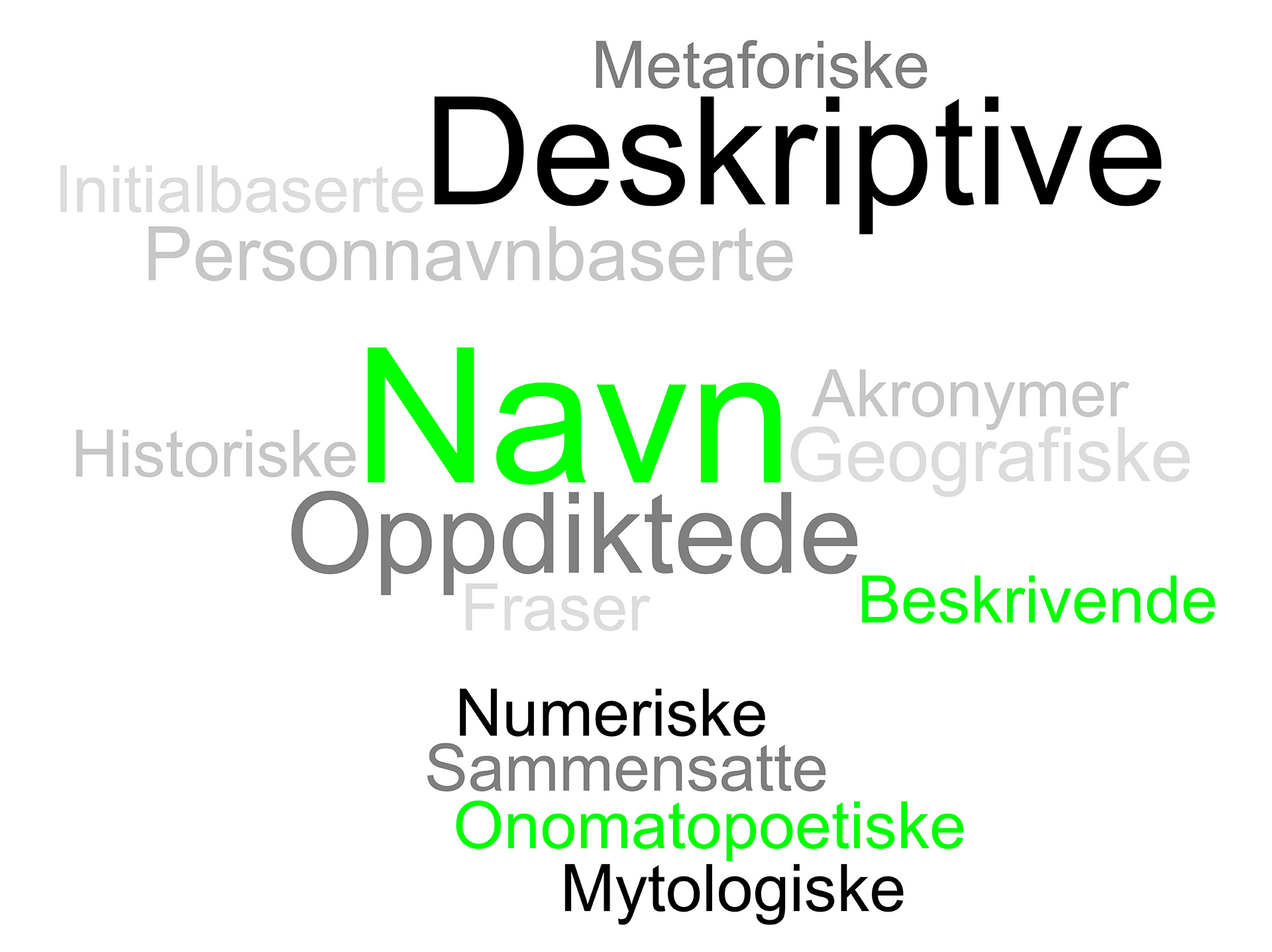 Kommunikasjonsbyrå | Metro Branding